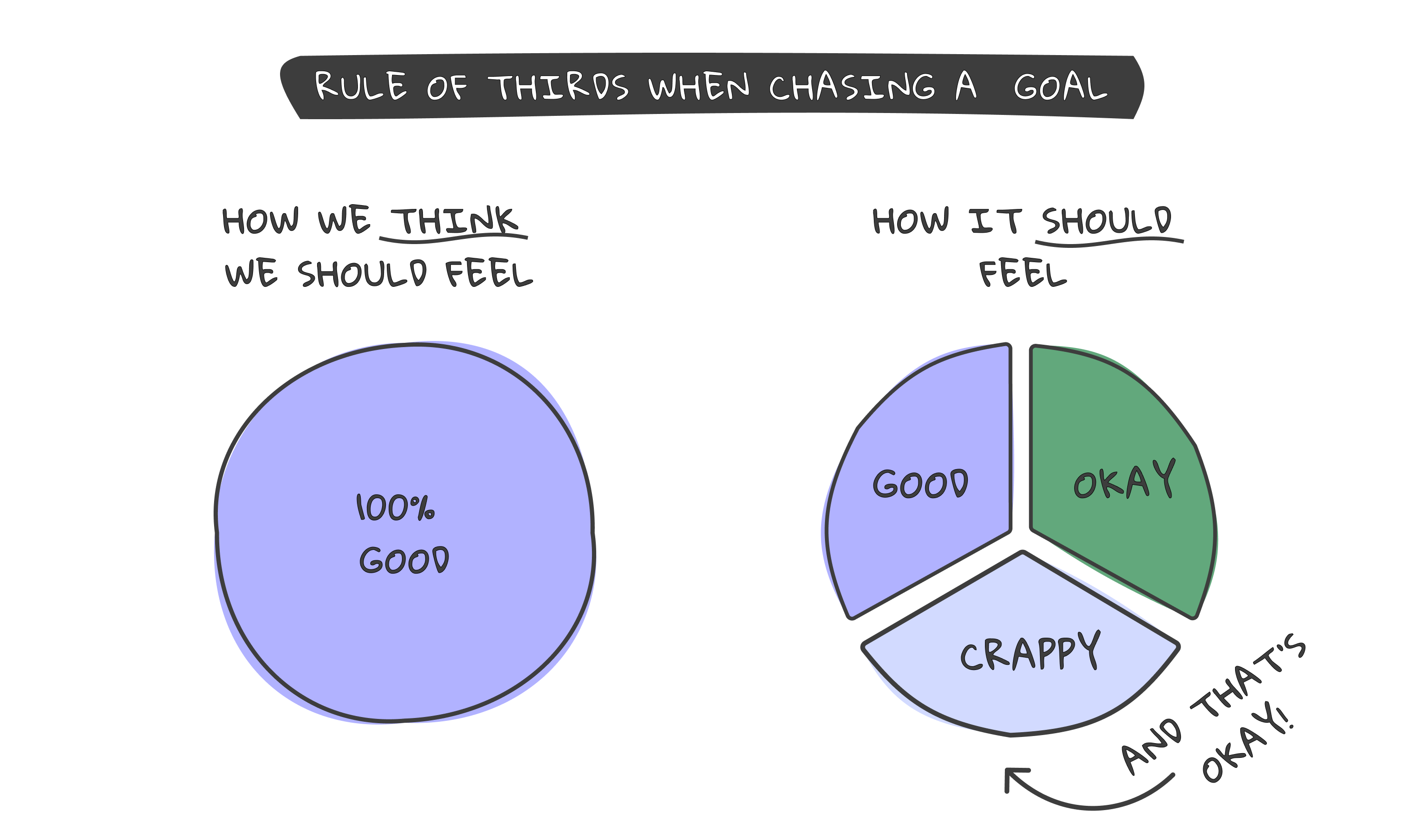 The Rule Of Thirds